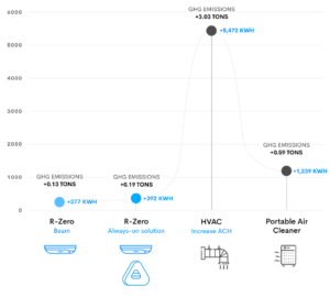 Eco-Friendly & Sustainable UV Disinfection | R-Zero