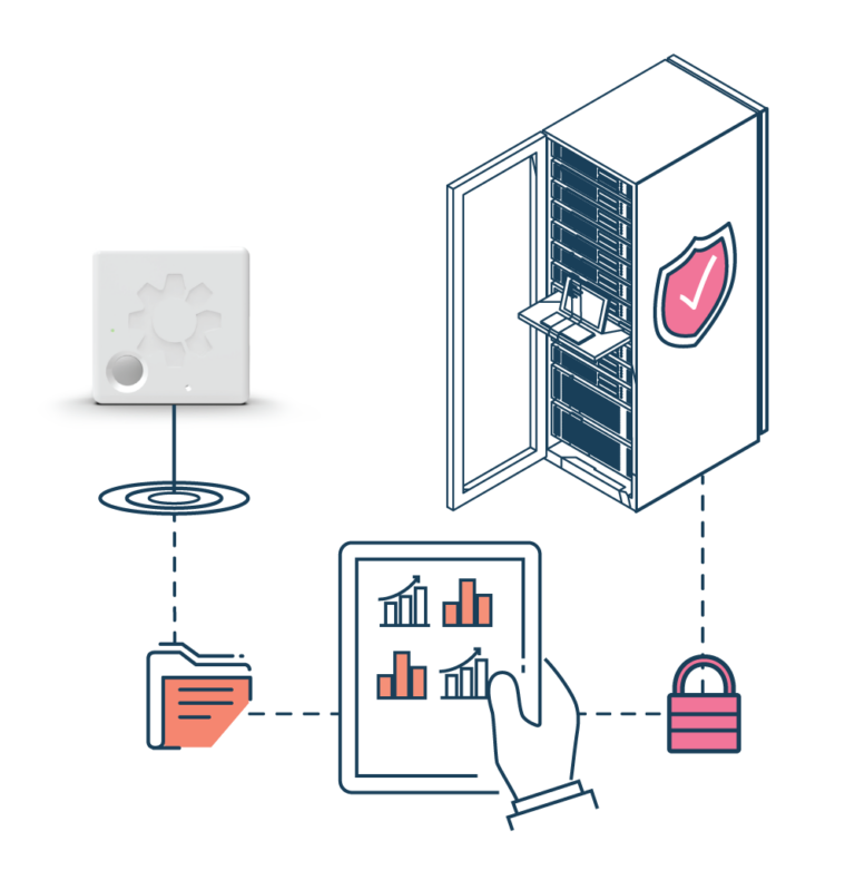 Sensor Data Collection And Employee Privacy R Zero