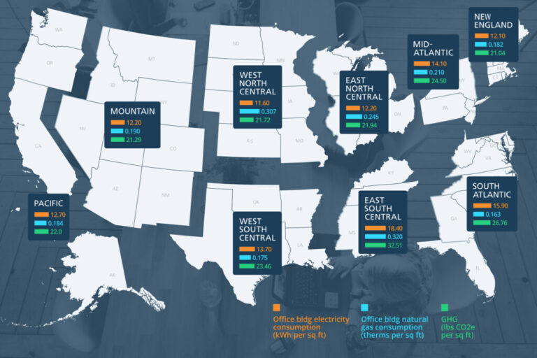 Sustainability Calculator | R-Zero