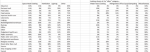 Understanding Hospital Energy Usage | R-Zero