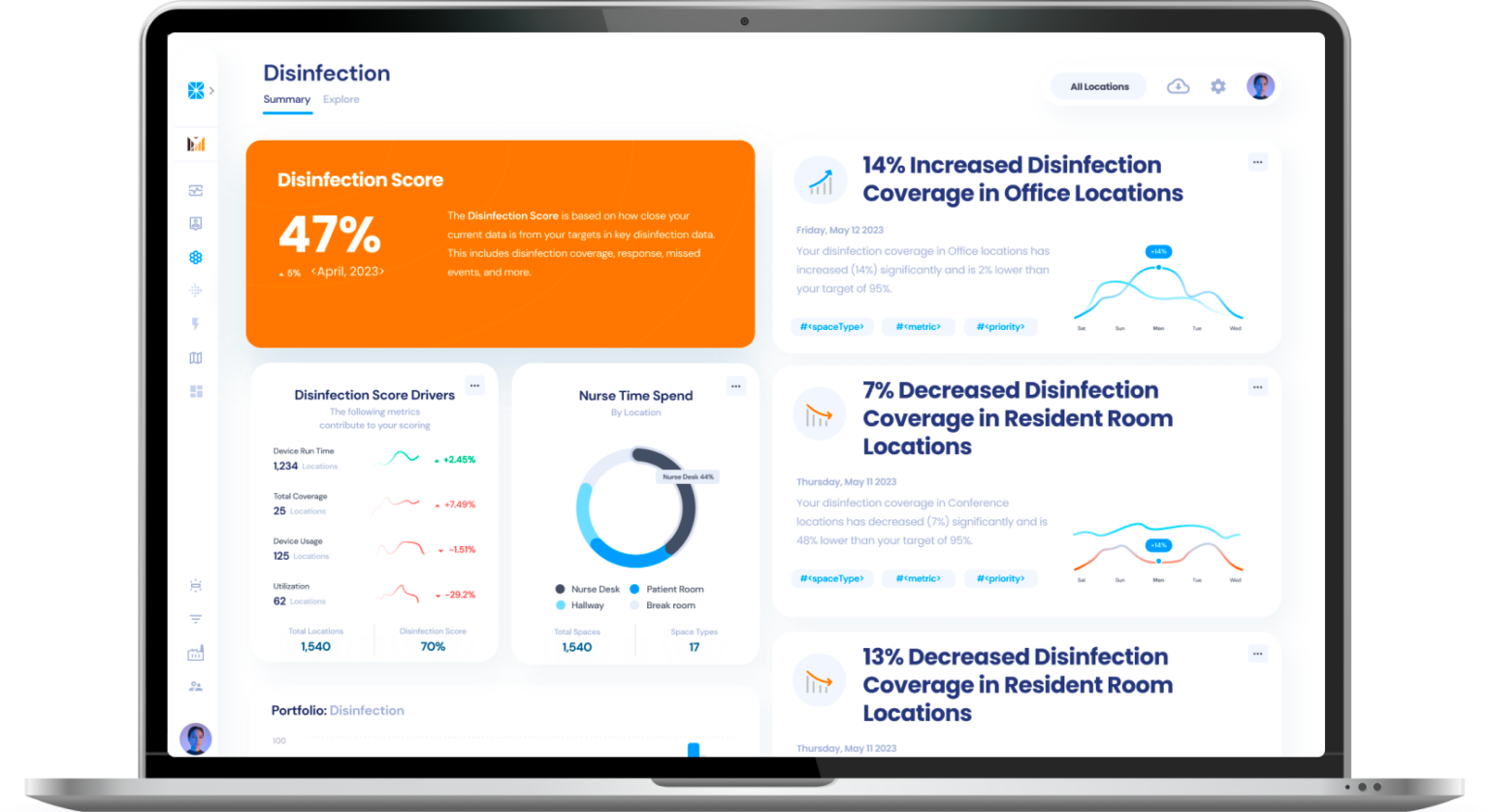 Sustainable Buildings, Environment & Occupancy Sensors, UV-C | R-Zero