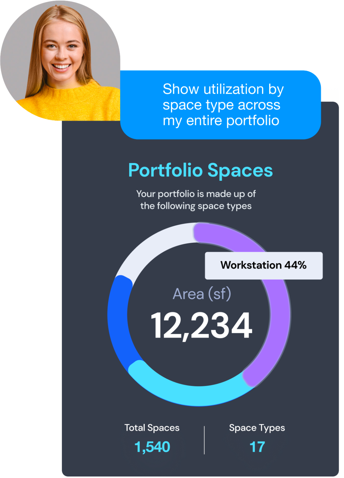 Sustainable Buildings, Environment & Occupancy Sensors, UV-C | R-Zero