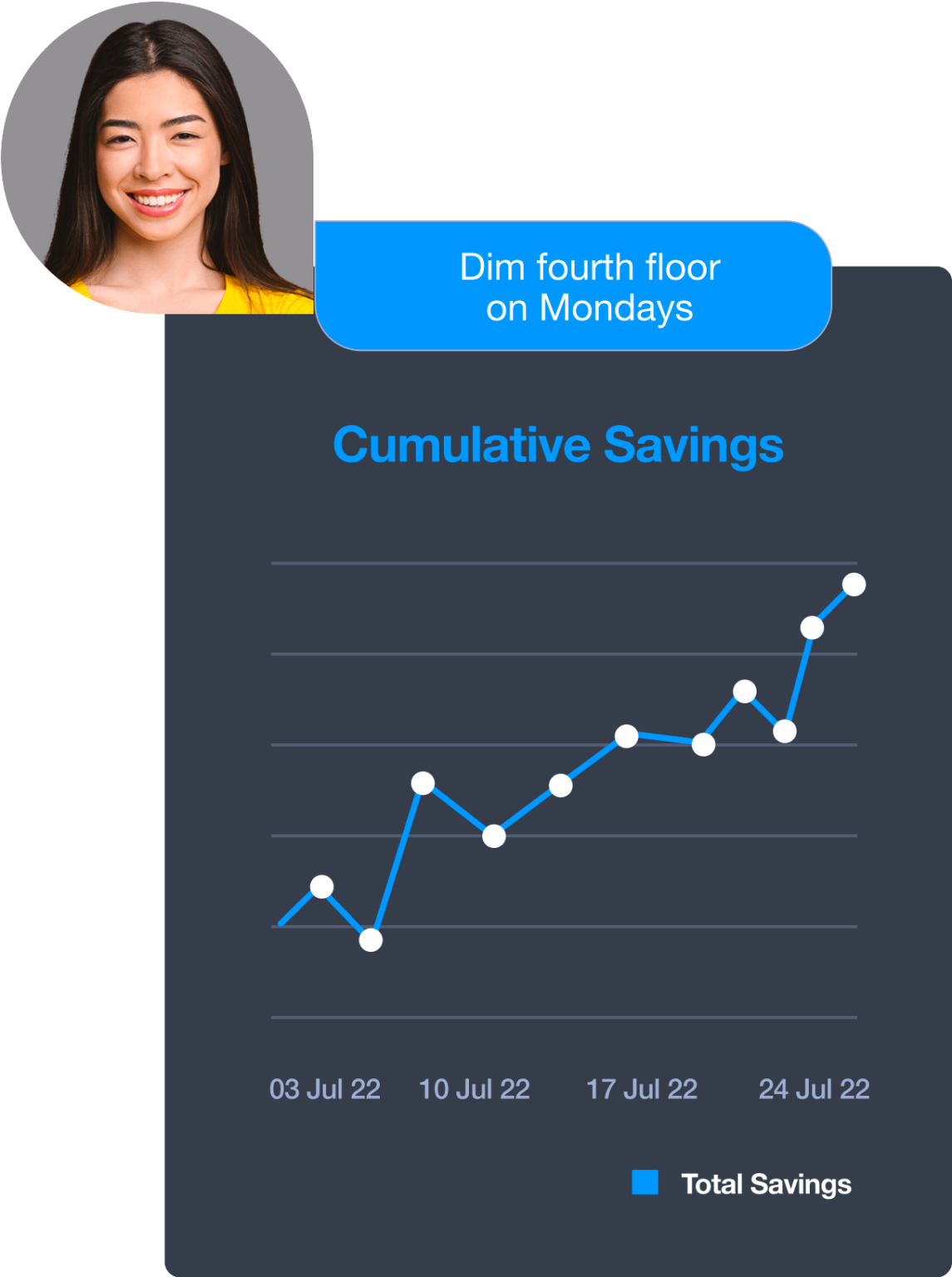 Sustainable Buildings, Environment & Occupancy Sensors, UV-C | R-Zero